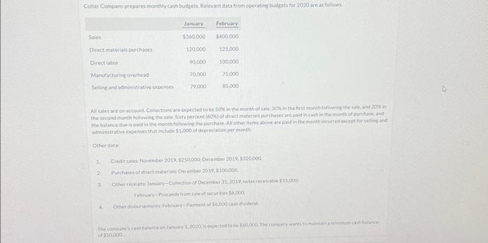 Coliter Compary prepares monthiv cash budgets | Chegg.com