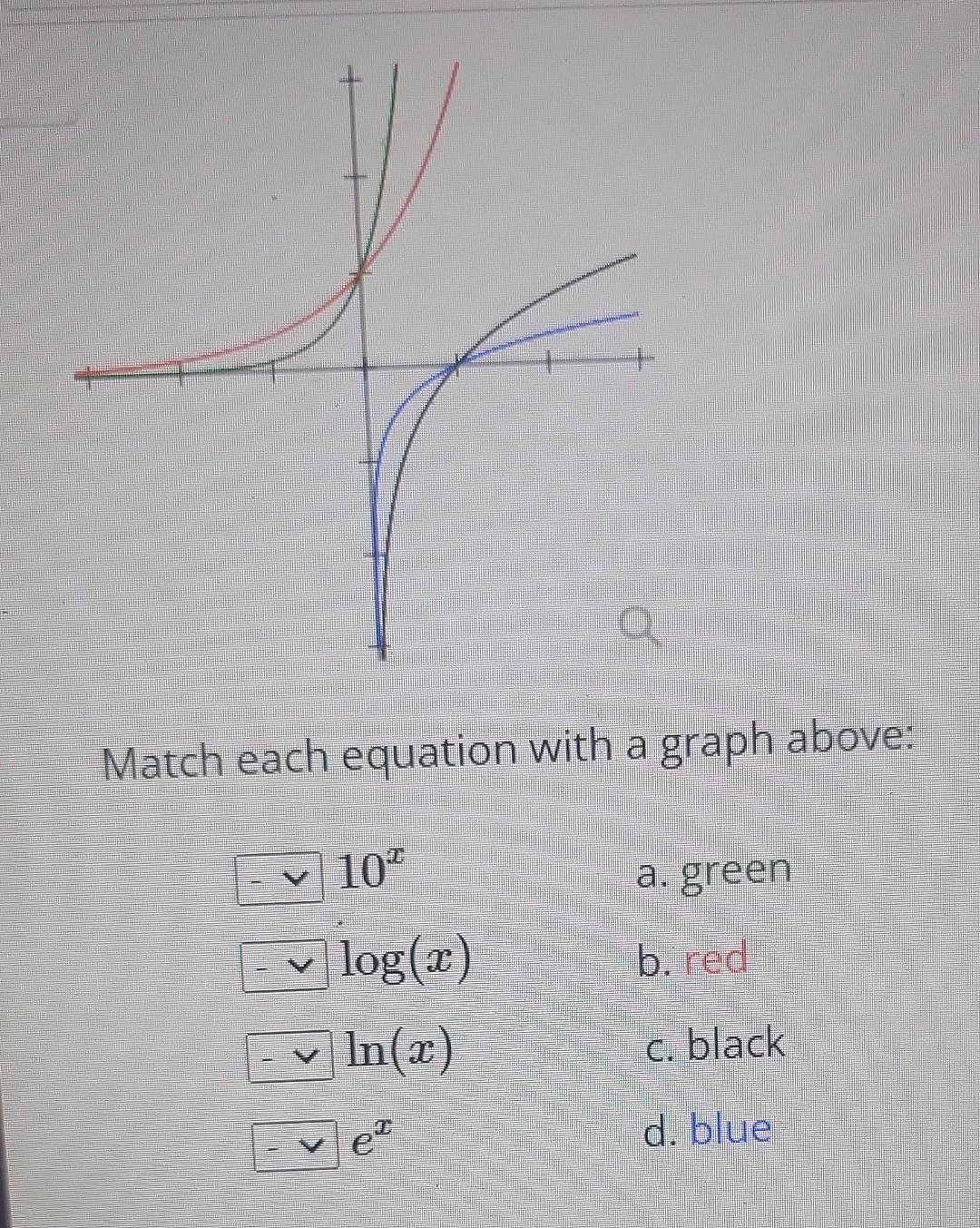 Solved Match each equation with a graph above: 10x a. green | Chegg.com