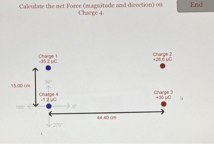 Solved calculate tue net force, magnitude, and direction of | Chegg.com