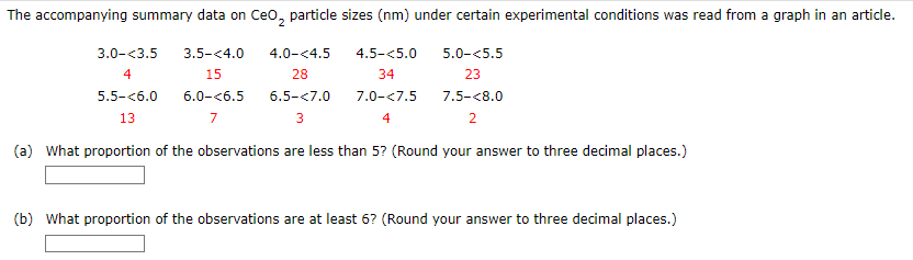 Solved The accompanying summary data on CeO2 ﻿particle sizes | Chegg.com