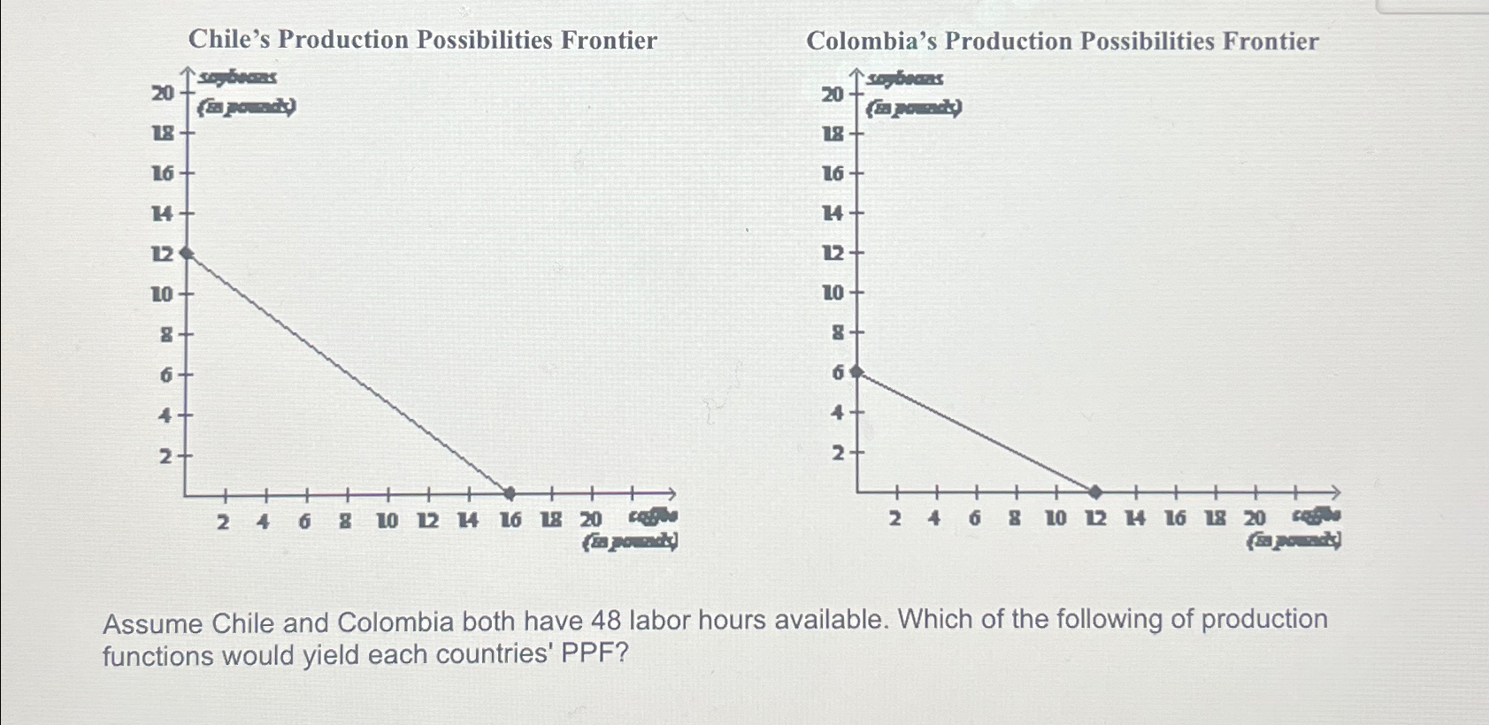 Solved Chile's Production Possibilities FrontierColombia's | Chegg.com Solved Chile's Production Possibilities FrontierColombia's | Chegg.com