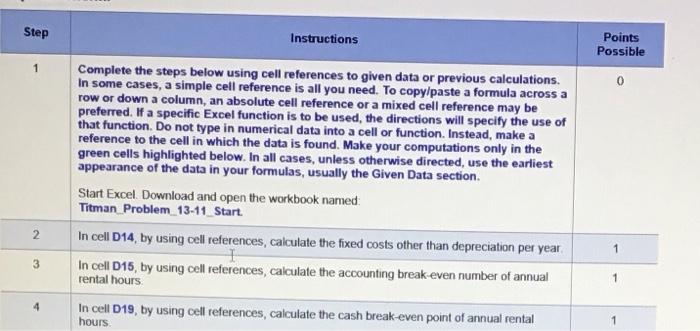 Solved Step Instructions Points Possible 0 Complete the | Chegg.com