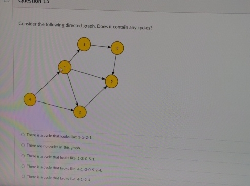 Consider the following directed graph. Does it | Chegg.com