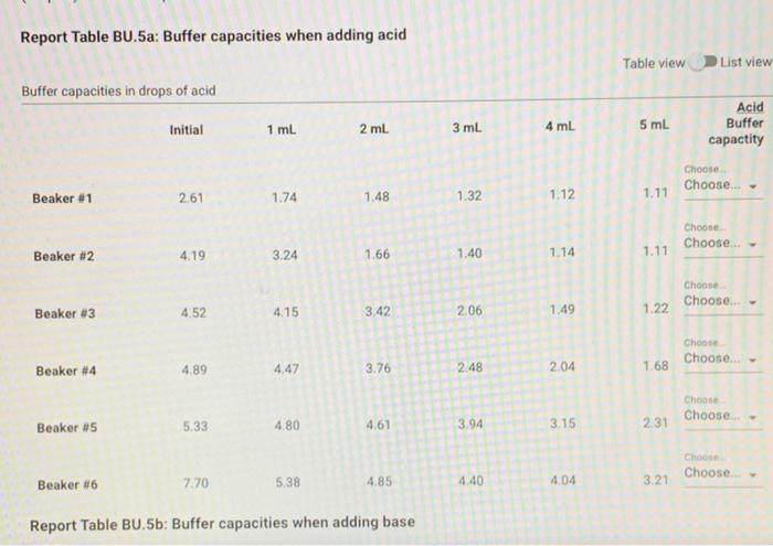 Data And Report Submission - Buffer Solutions - (1pt) | Chegg.com