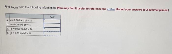 Solved Find ta,df from the following information. (You may | Chegg.com