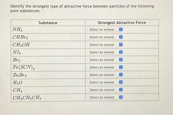 Solved Identify the strongest type of attractive force | Chegg.com