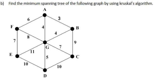 Solved b) ﻿Find the minimum spanning tree of the following | Chegg.com