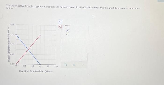 Solved The graph below Illustrates hypothetical supply and | Chegg.com