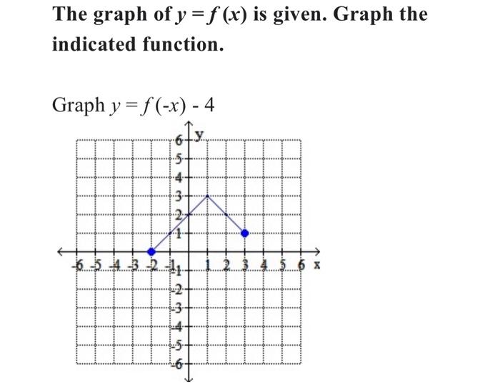 Solved The graph of y=f(x) is given. Graph the indicated | Chegg.com