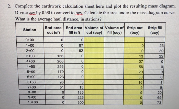 Solved Calculate the area under the mass diagram curve and | Chegg.com