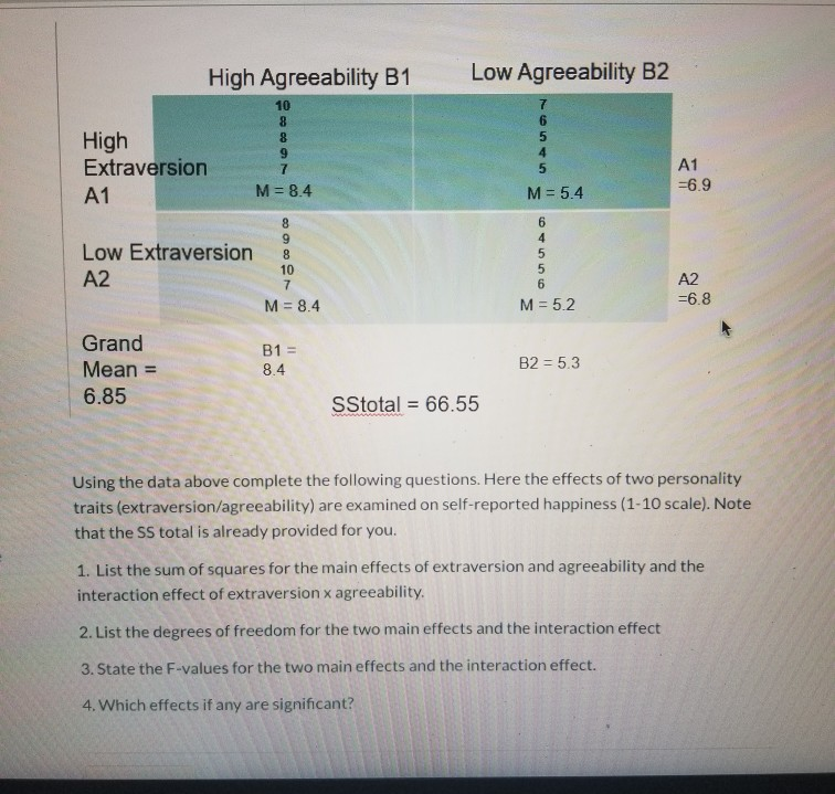 Solved High Agreeability B1 Low Agreeability B2 High | Chegg.com