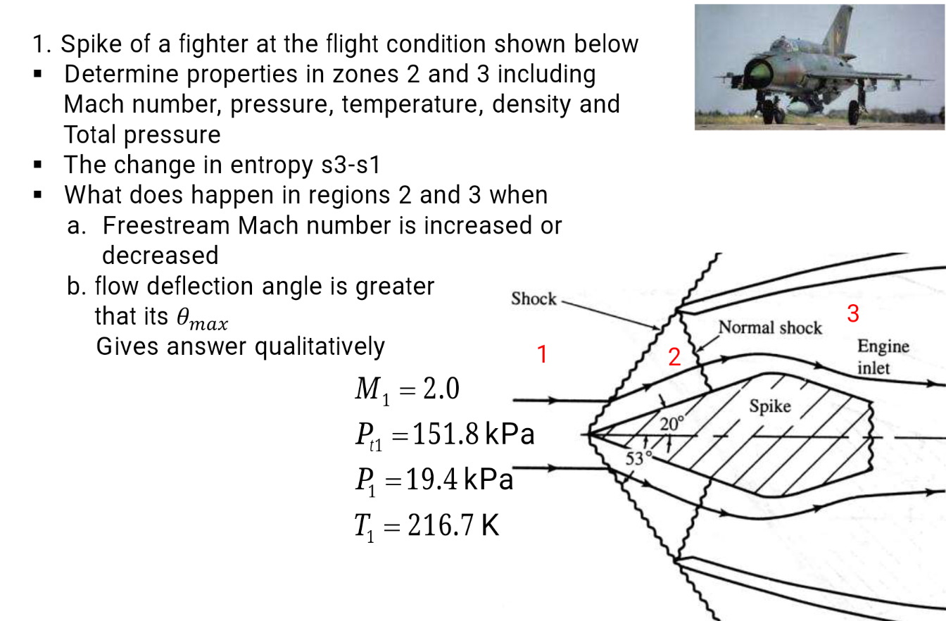 Solved 1. Spike of a fighter at the flight condition shown | Chegg.com