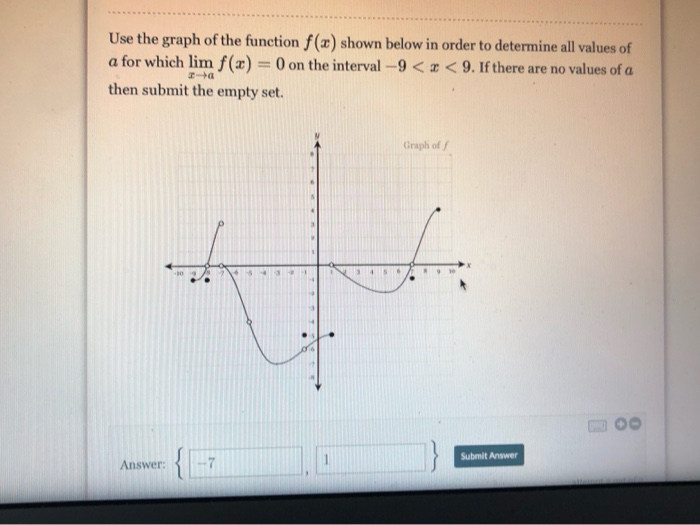 Solved Use the graph of the function f(x) shown below in | Chegg.com
