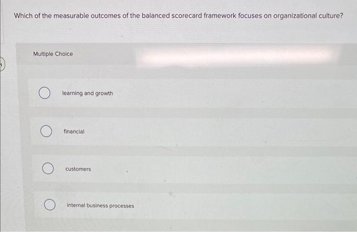 Solved Which of the measurable outcomes of the balanced | Chegg.com