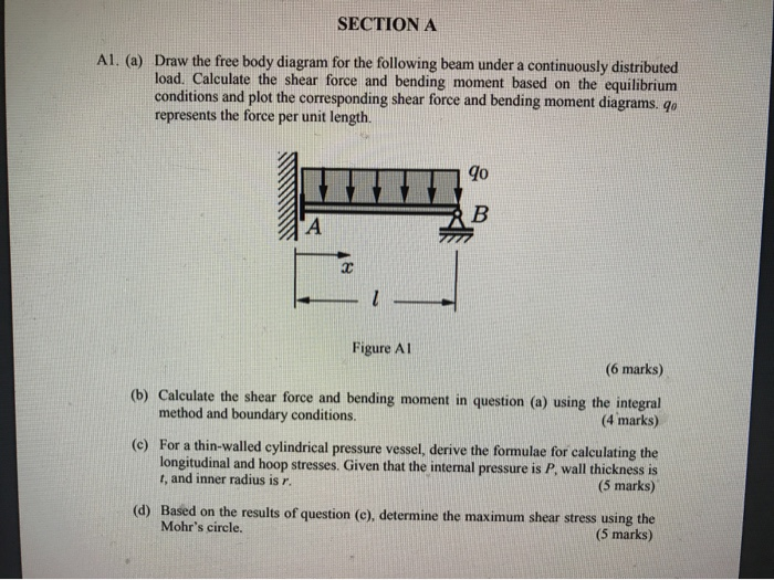 Solved SECTION A Al. (a) Draw the free body diagram for the | Chegg.com