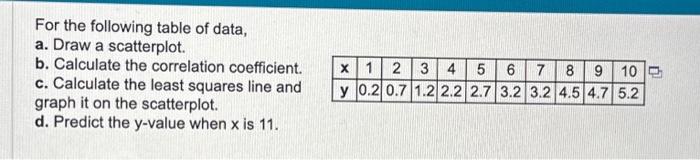Solved For the following table of data, a. Draw a | Chegg.com