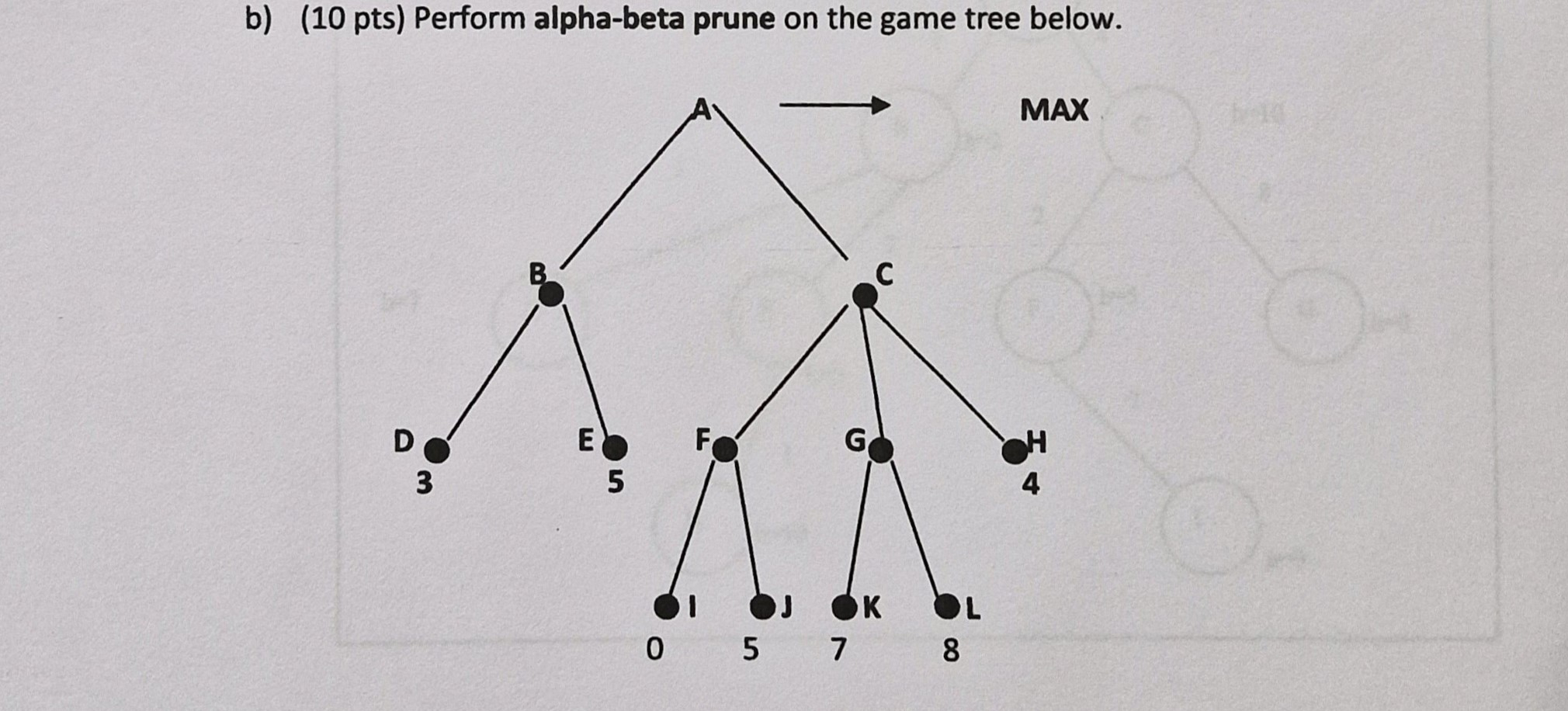 Solved Perform alpha-beta prune on the game tree below. | Chegg.com