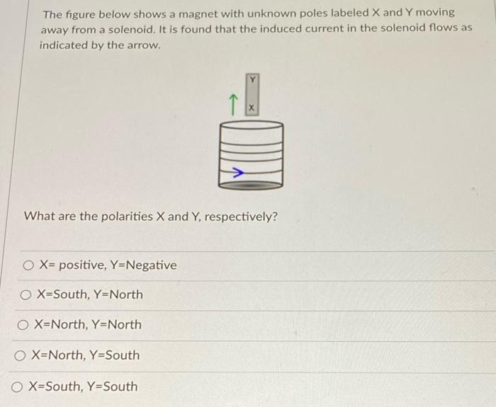 Solved The figure below shows a magnet with unknown poles | Chegg.com