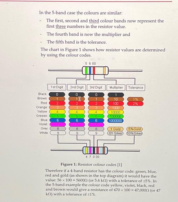 Solved Resistors are one of the fundamental building blocks | Chegg.com