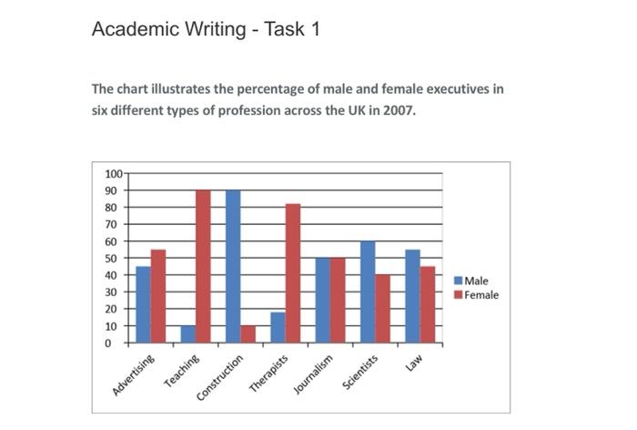 Solved Academic Writing - Task 1 The chart illustrates the | Chegg.com