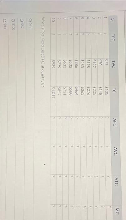 Solved What is Total Fixed Cost (TFC) at quantity 8 ? 578 | Chegg.com