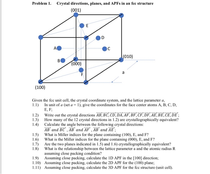 Solved Problem 1. Crystal directions, planes, and APFs in an | Chegg.com