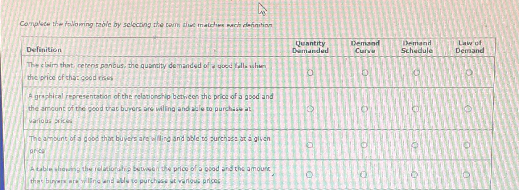 Solved Complete the following table by selecting the term | Chegg.com