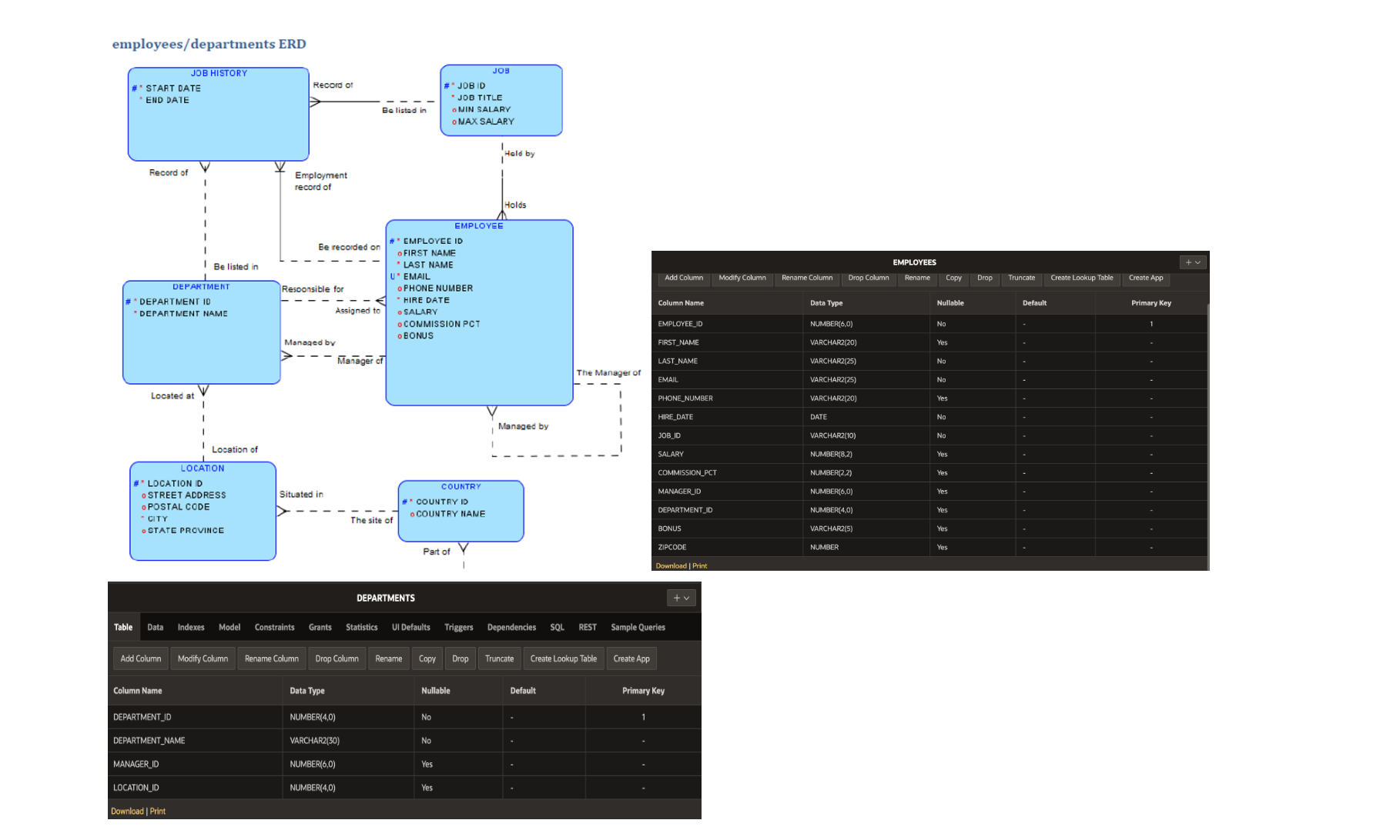 Solved Delete the rows from the EMPLOYEE table for all | Chegg.com