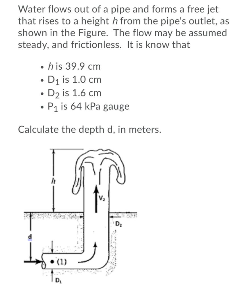 Solved Water flows out of a pipe and forms a free jet that | Chegg.com