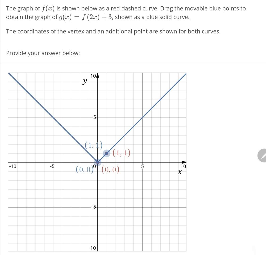 Solved The graph of \\( f(x) \\) is shown below as a red | Chegg.com