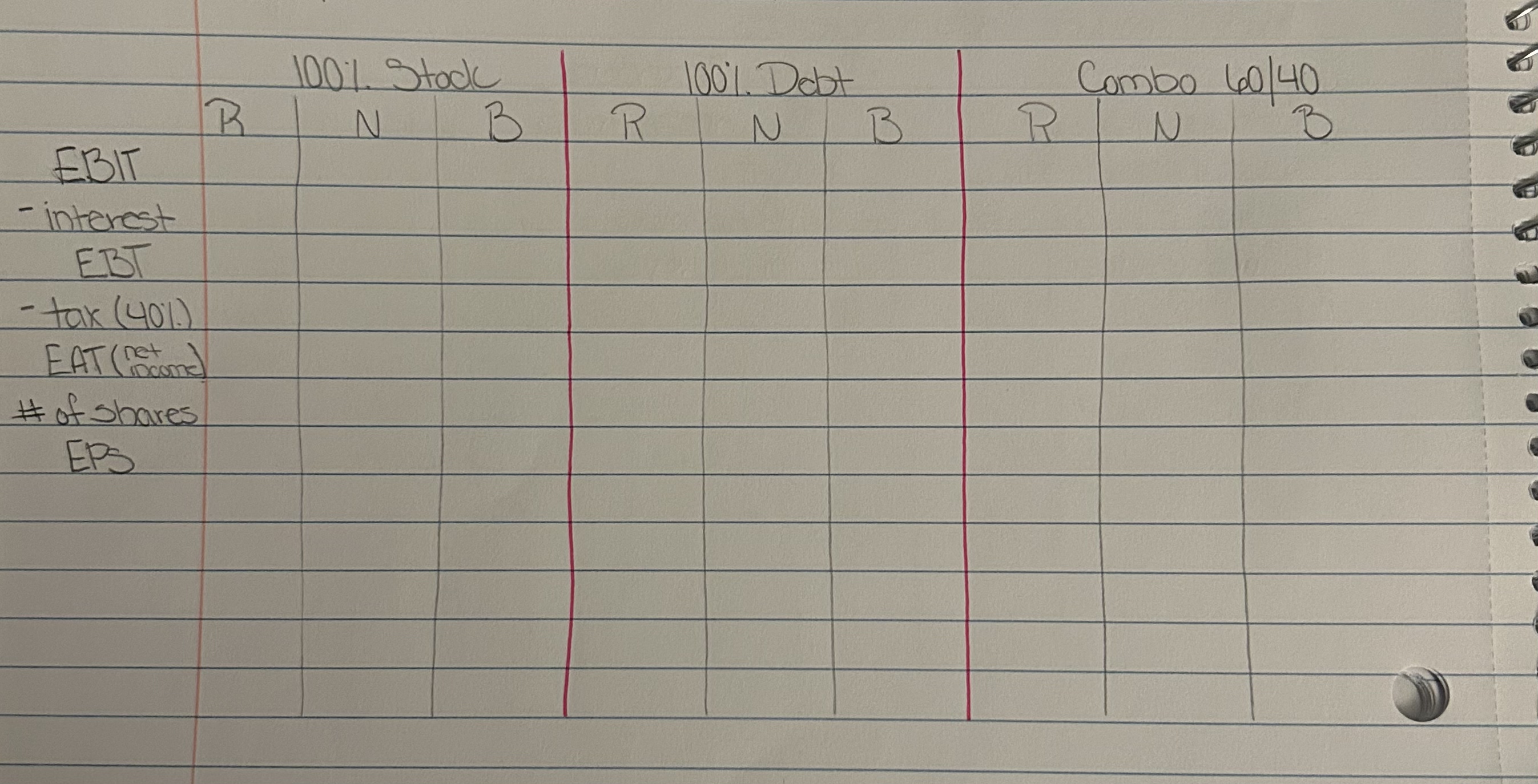 Solved by an EXPERT Create an EPS/EBIT Table/Chart using excel. Show your | Chegg.com