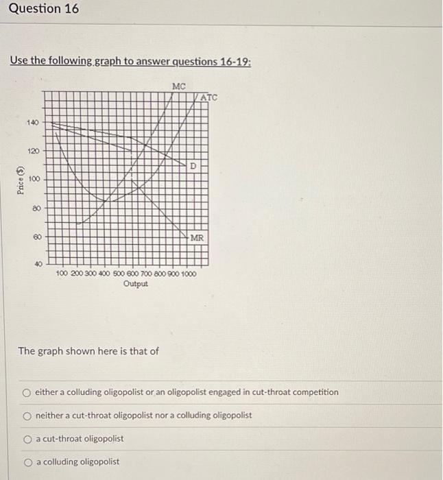 Solved Use the following graph to answer questions 16-19: | Chegg.com