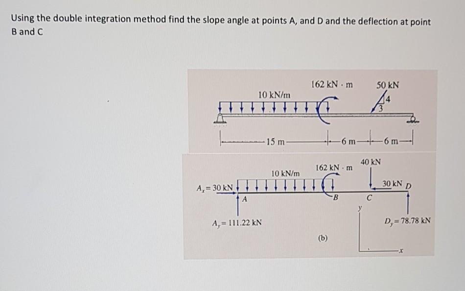Solved Using the double integration method find the slope | Chegg.com