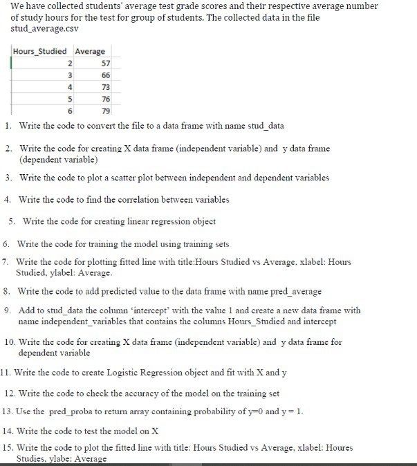 Solved We have collected students' average test grade scores | Chegg.com