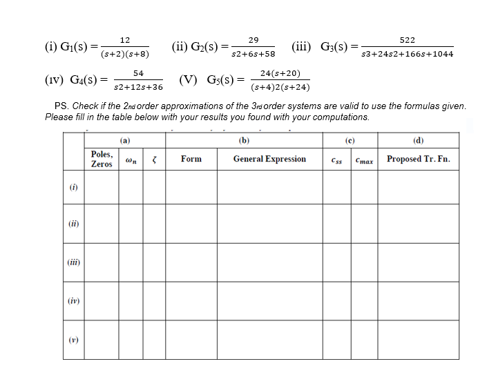 Solved Problem 3 ﻿for Each Of The Second Order Transfer