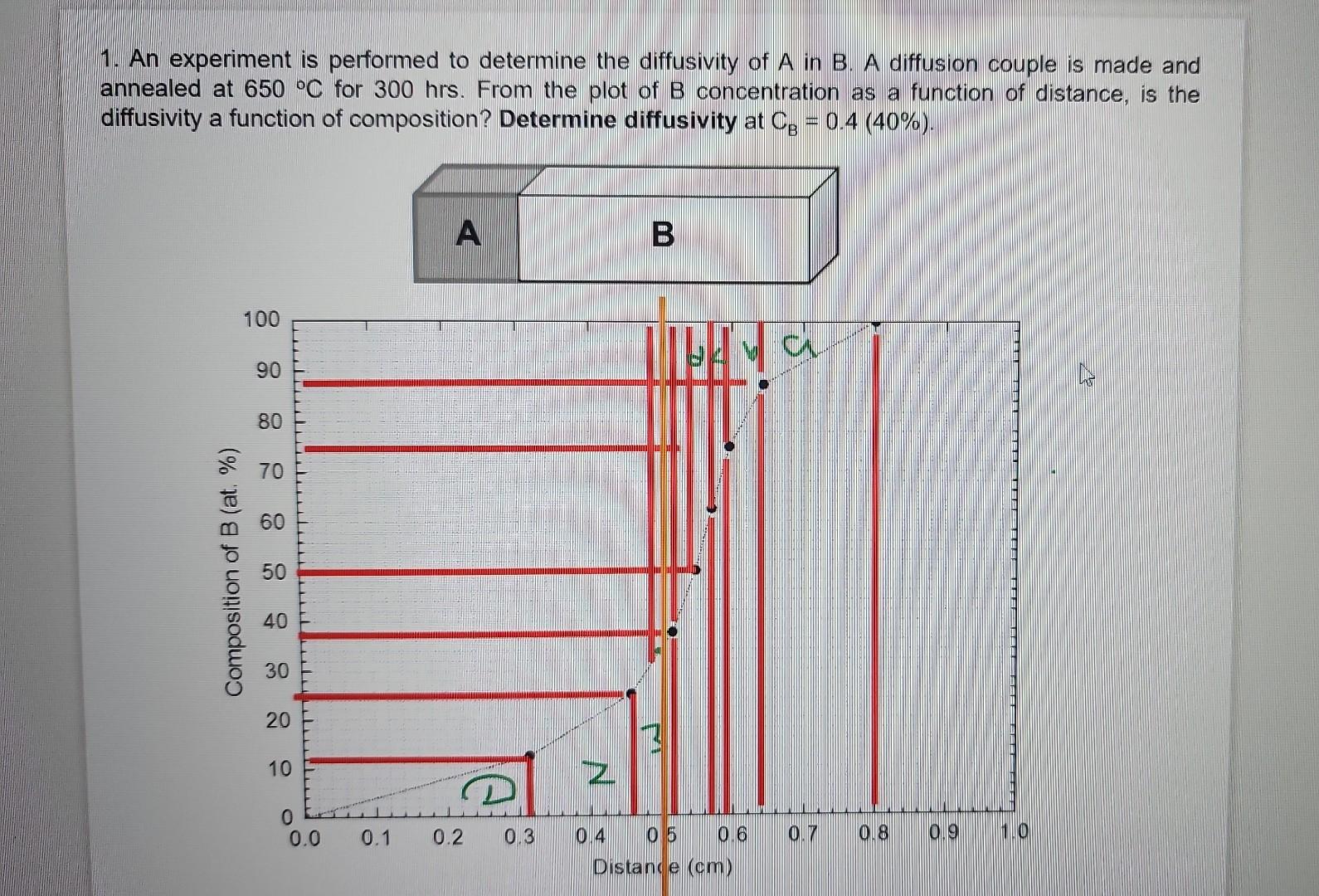 Solved 1. An experiment is performed to determine the | Chegg.com
