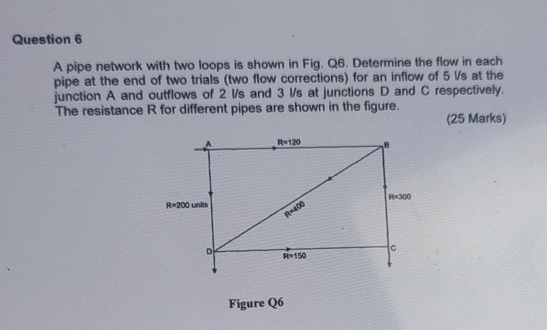 A pipe network with two loops is shown in Fig. Q6. | Chegg.com