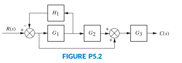 Solved 2. Find the closed-loop transfer function, T(s) = | Chegg.com