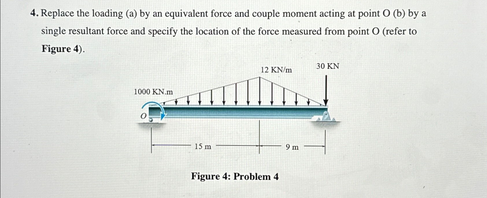 Solved Replace the loading (a) ﻿by an equivalent force and | Chegg.com