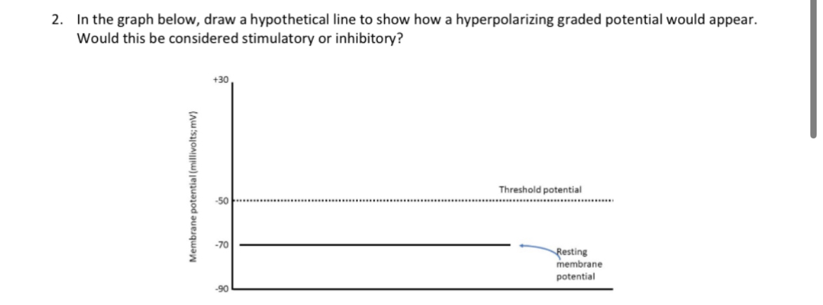 Solved In the graph below, draw a hypothetical line to show | Chegg.com