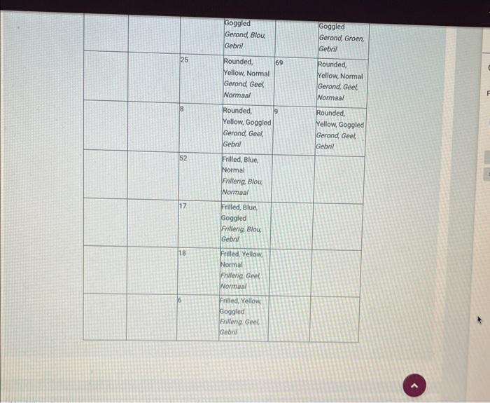 Solved The exotic pet industry is a multimillion Rand | Chegg.com