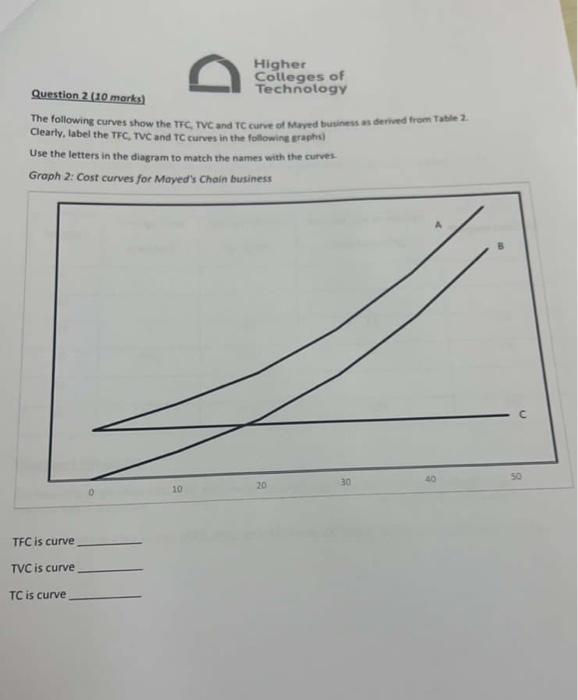 Solved Higher Colleges of Question 2 (10 morks) Technotogy | Chegg.com