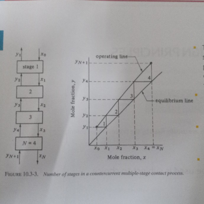 Solved Example 8 Male Parts A.3-19 Equilibrium Data for | Chegg.com