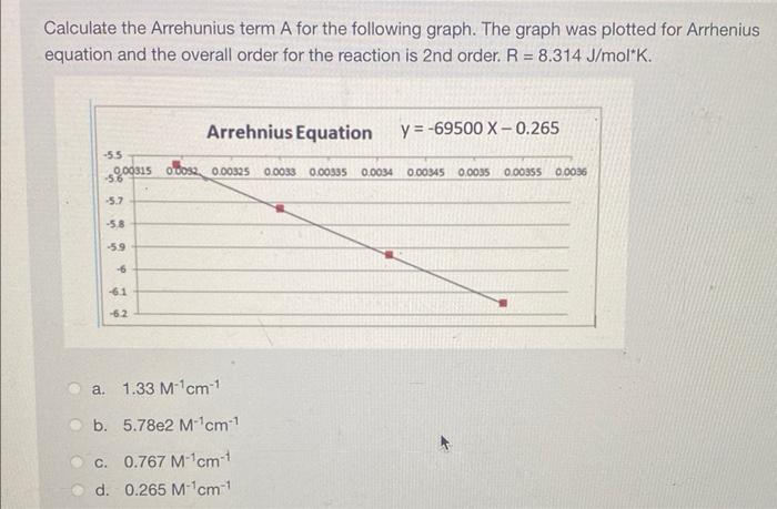 Solved Given the following data, determine the rate law for | Chegg.com