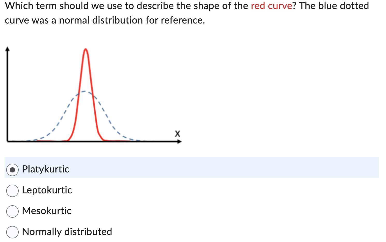 Solved Which term should we use to describe the shape of the | Chegg.com