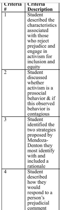 Solved What characteristics do you associate with those who | Chegg.com
