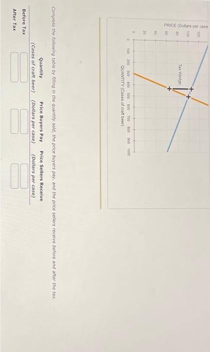 Solved The following graph shows the weekly market for craft | Chegg.com