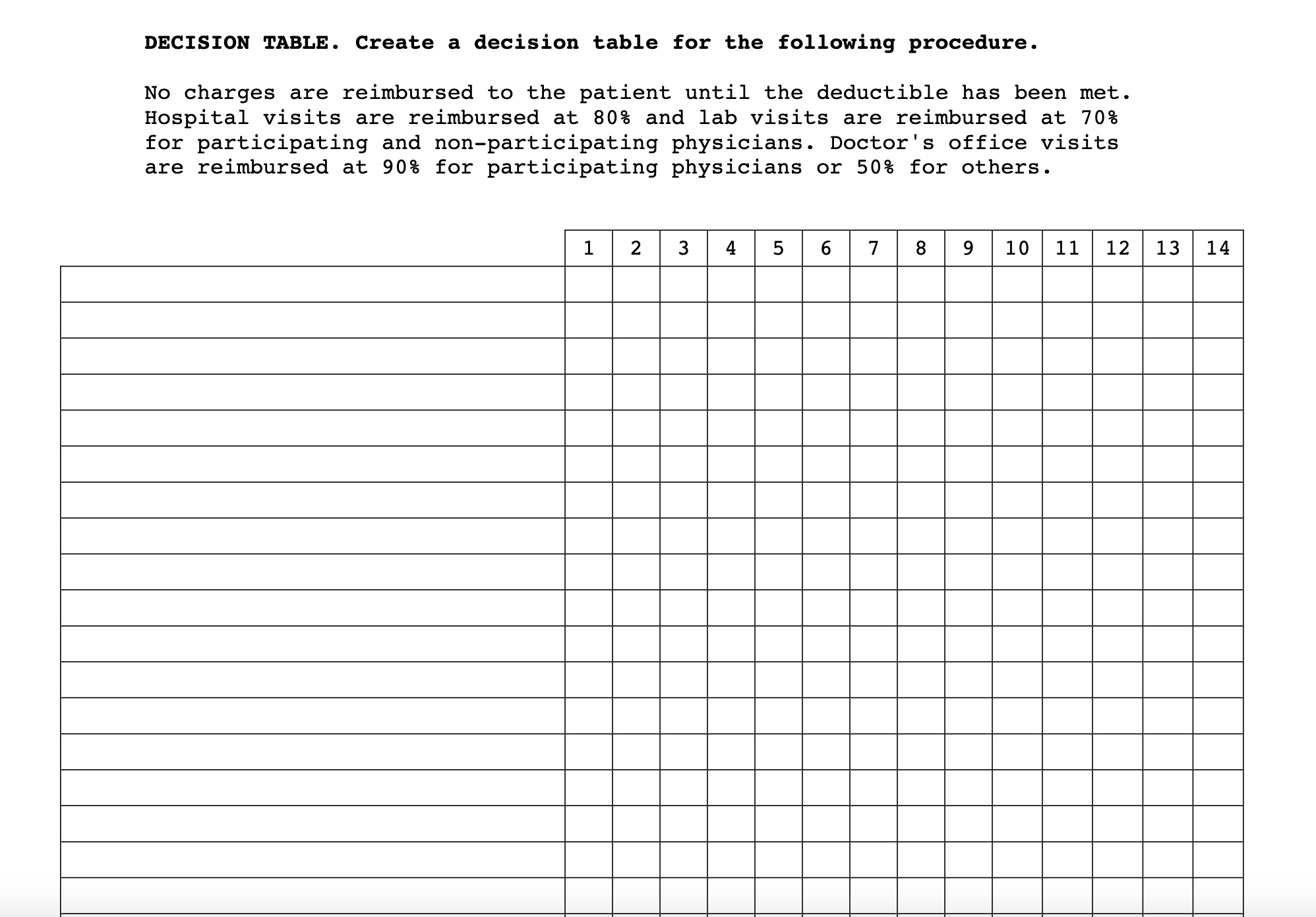 Solved DECISION TABLE. Create a decision table for the | Chegg.com