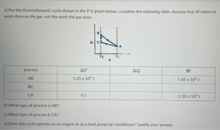 Solved a) For the thermodynamic cycle shown in the P-V graph | Chegg.com
