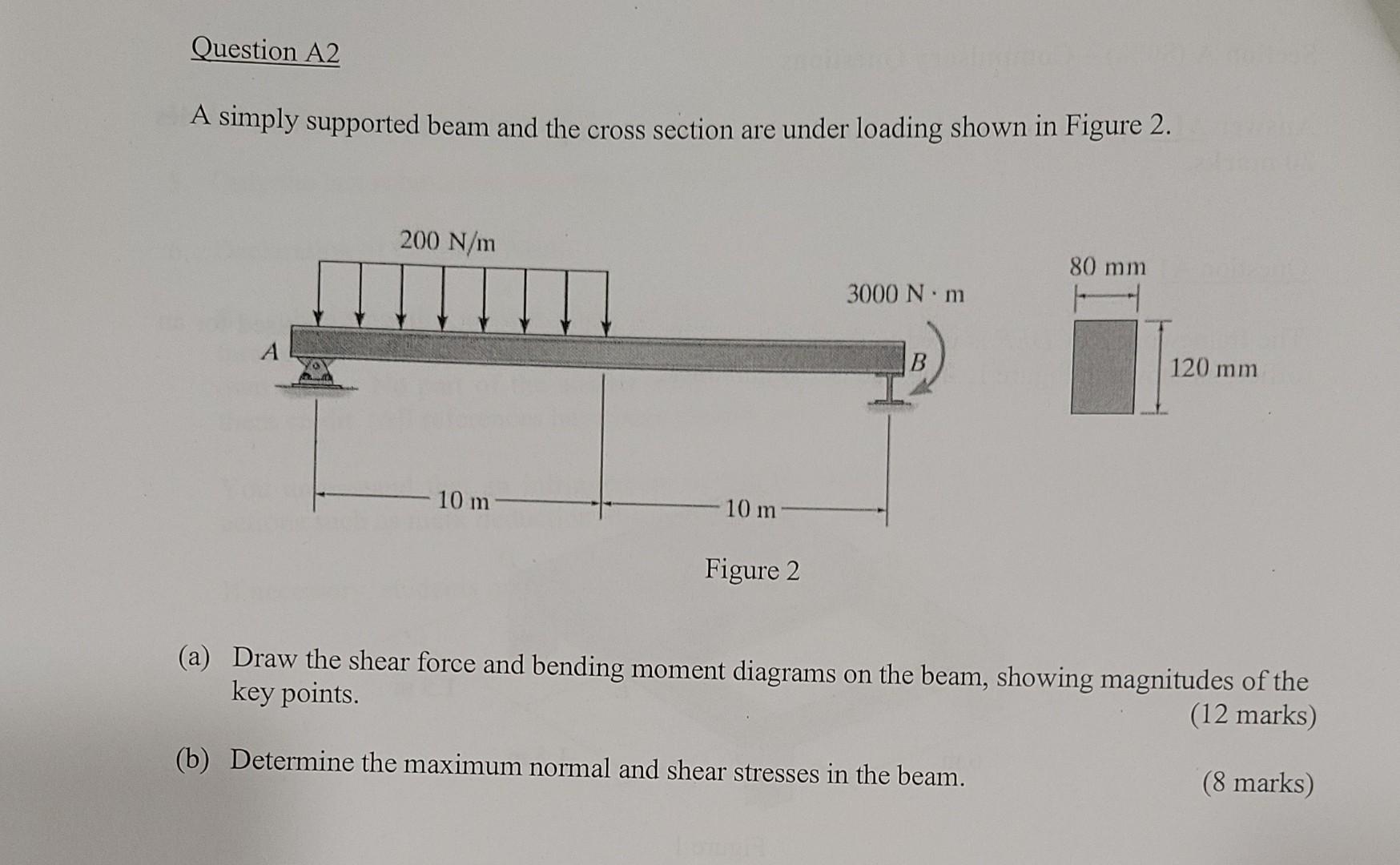 Solved Question 2: (15 ﻿points)For the beam shown below, | Chegg.com